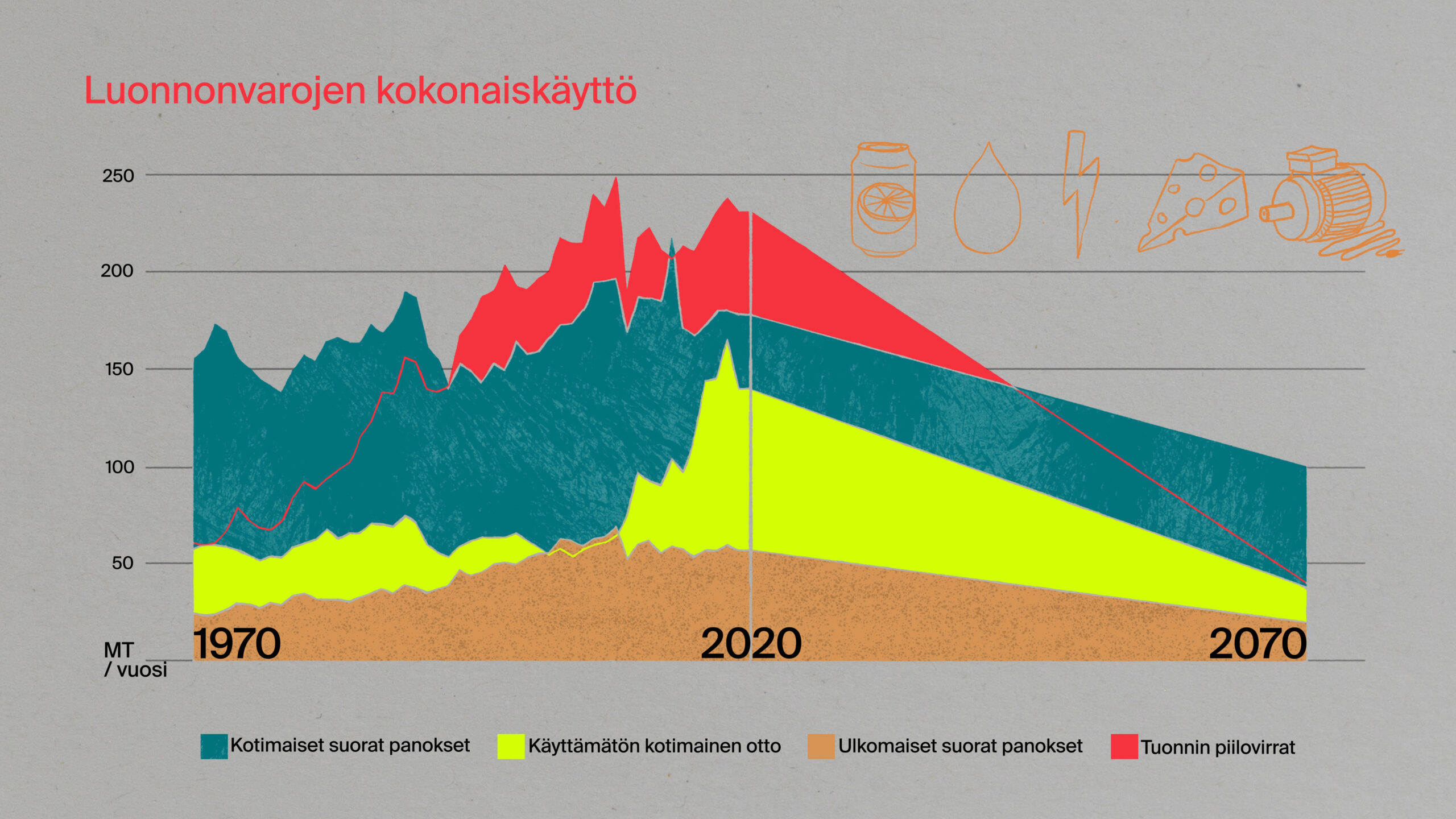 Total material requirement - BIOS: Dashboard for transition politics