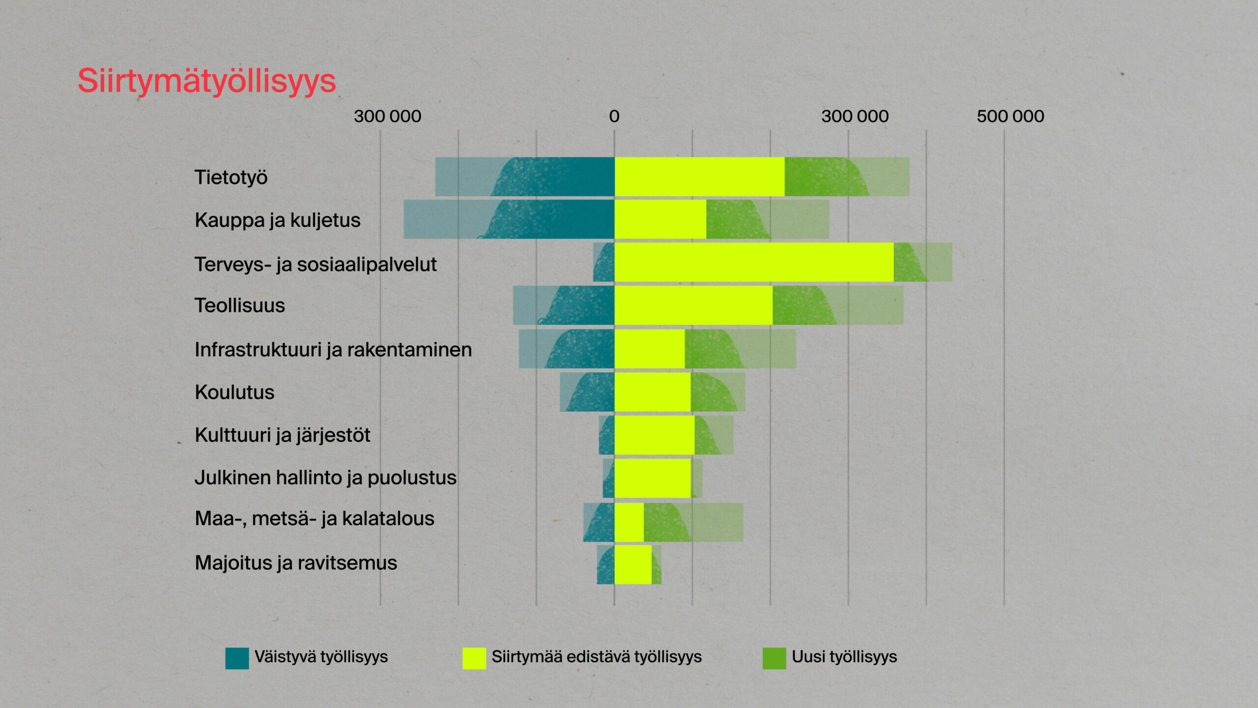 Transition employment - BIOS: Dashboard for transition politics